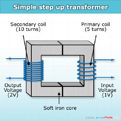 Transformer Kit (Transformers) - Science Equipment used in School and ...